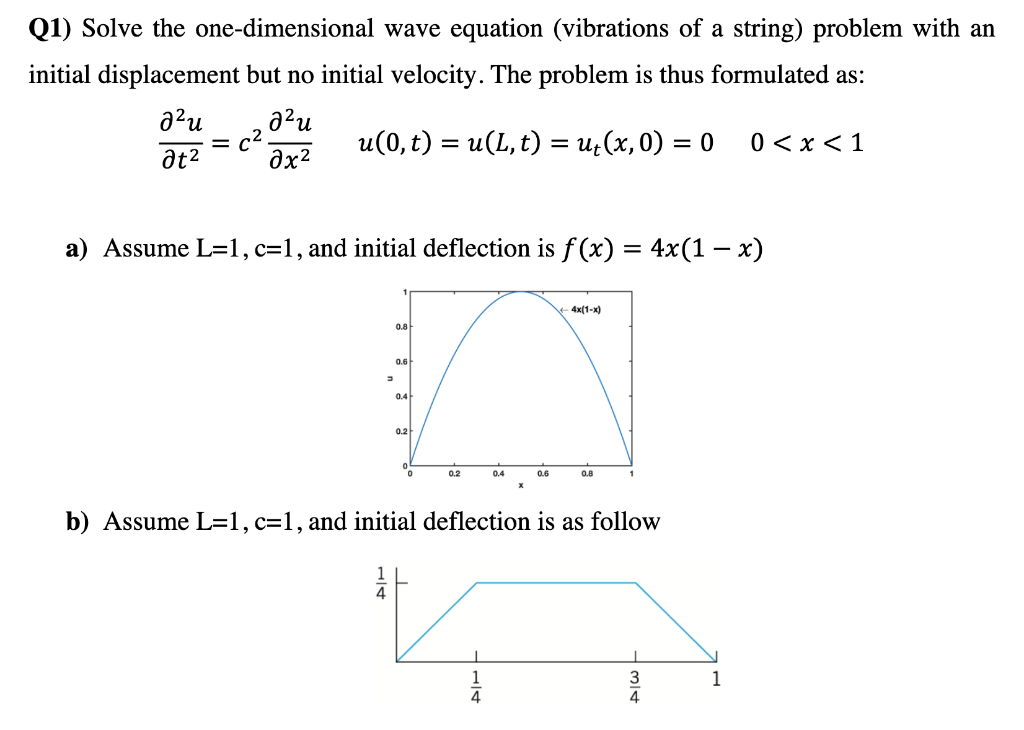 Solved Q1) Solve the one-dimensional wave equation | Chegg.com
