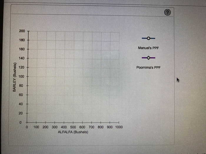 Solved Back to Assignment Attempts: Average: 13 2. | Chegg.com