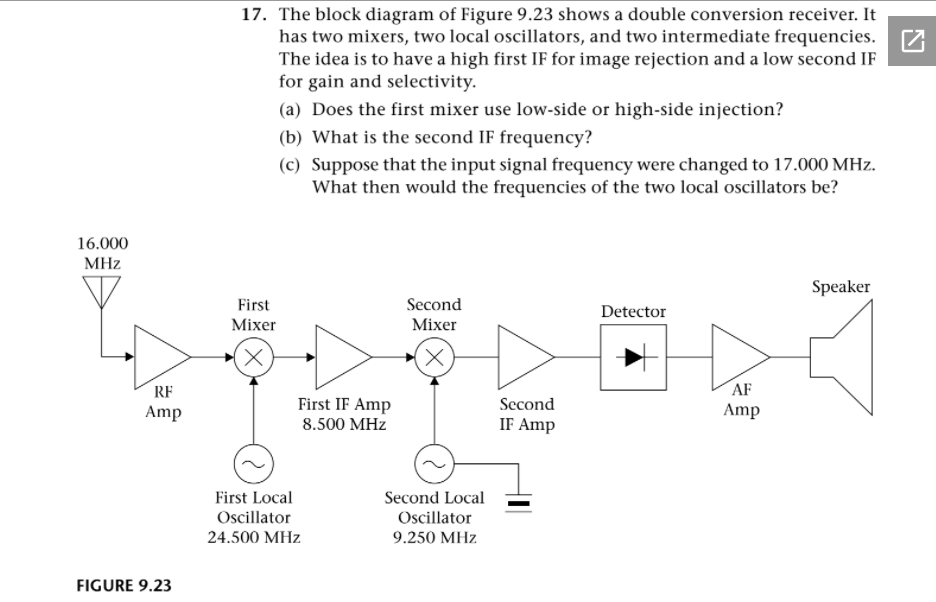 Solved 17. The block diagram of Figure 9.23 shows a double | Chegg.com