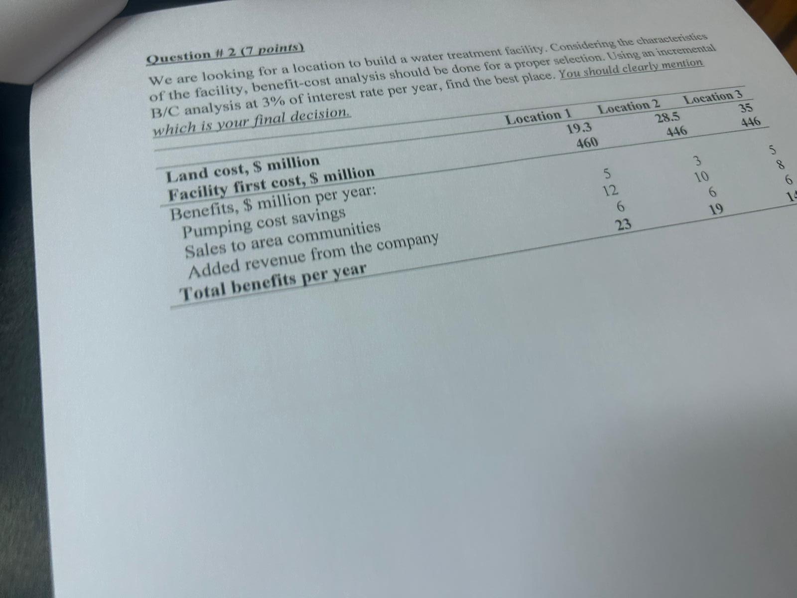 Solved Question \#2 (7 ﻿points)We are looking for a location | Chegg.com