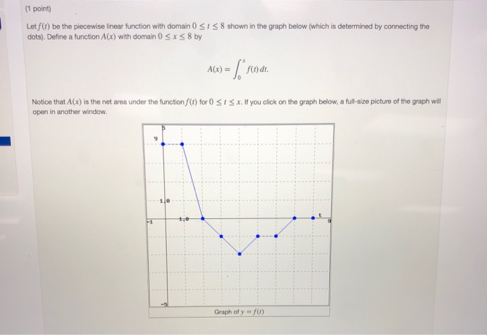 Solved (1 point) Let f(t) be the piecewise linear function | Chegg.com