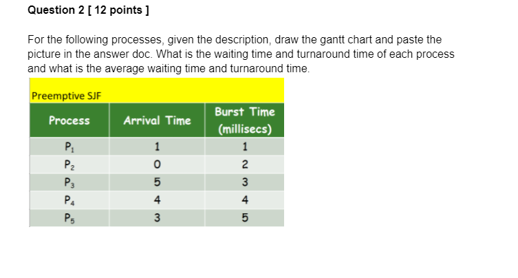 Solved Question 2 [ 12 points ] For the following processes, | Chegg.com