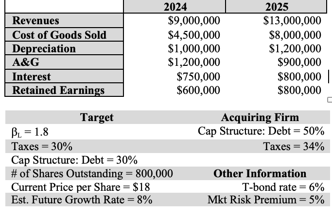 Solved The following represents the target’s accounting data | Chegg.com