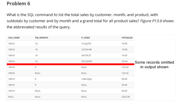 Using the data provided in the Ch13-SaleCo-DW | Chegg.com