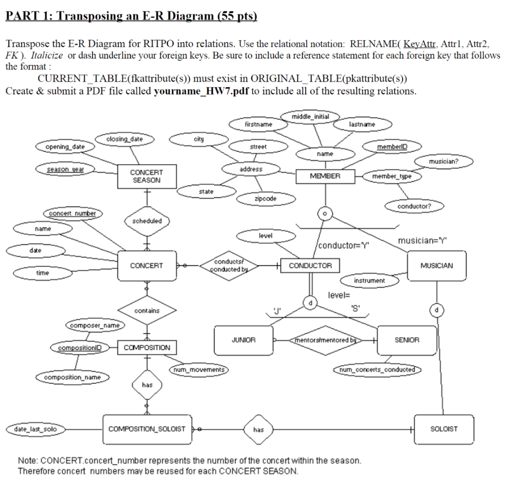 Solved PART 1: Transposing an E-R Diagram (55 pts) Transpose | Chegg.com