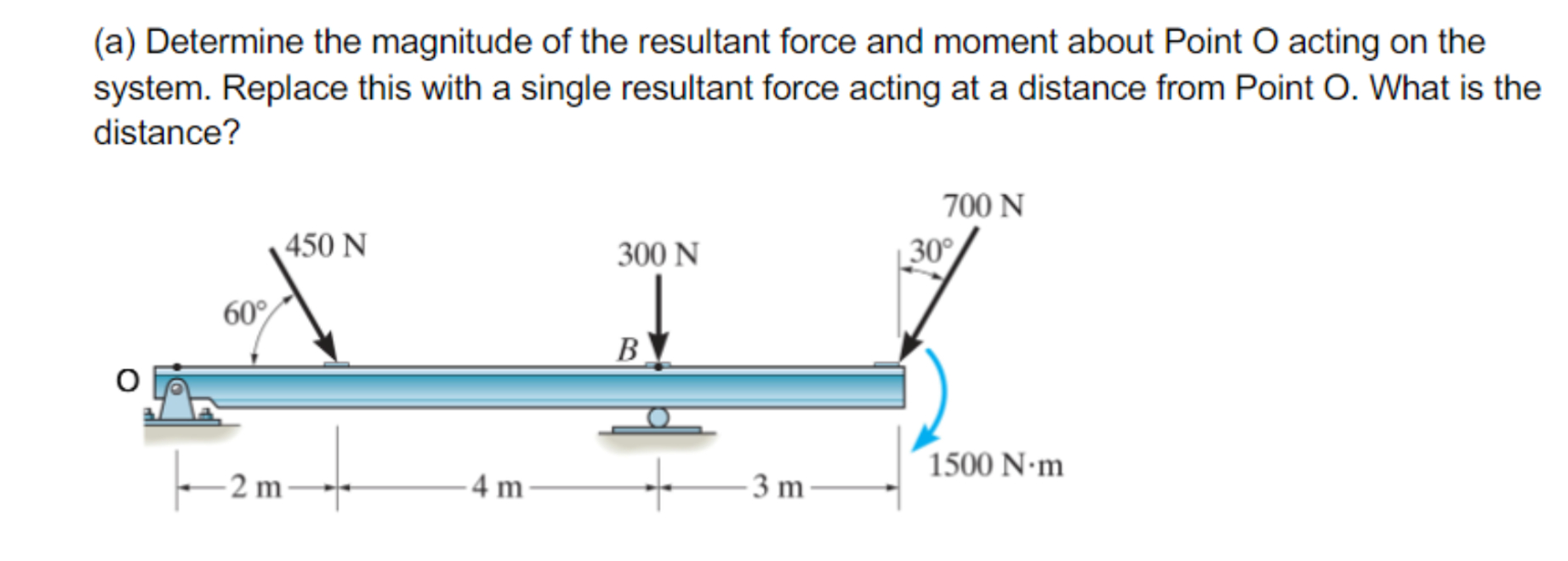 Solved (a) ﻿Determine the magnitude of the resultant force | Chegg.com
