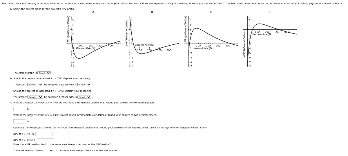 Solved The correct graph is b. Should the project be | Chegg.com