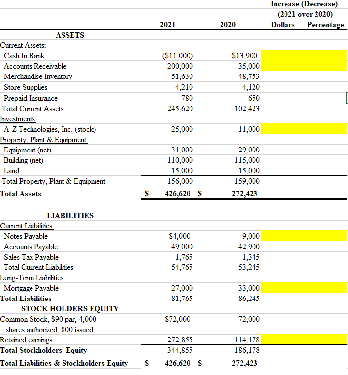 Solved Increase (Decrease) (2021 over 2020) Dollars | Chegg.com