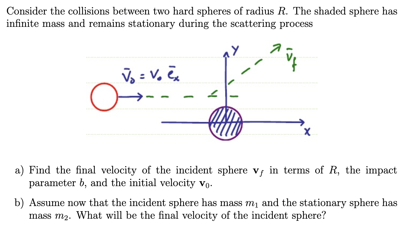 Solved Consider the collisions between two hard spheres of | Chegg.com
