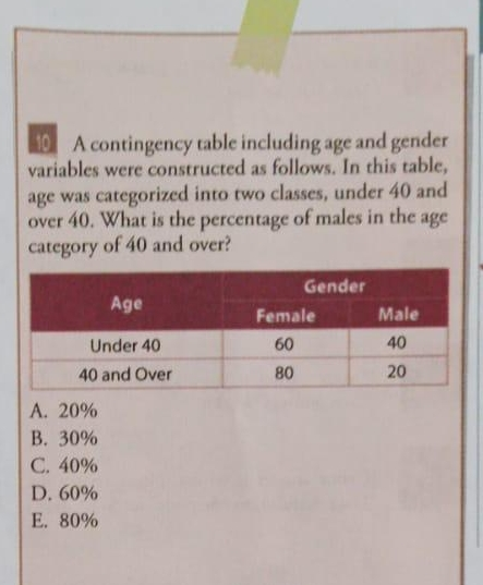Solved 110 A contingency table including age and gender | Chegg.com