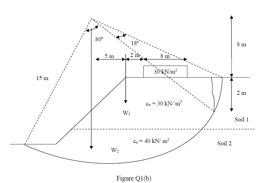 Solved Figure Q1(b) ﻿shows a finite slope formed by two | Chegg.com