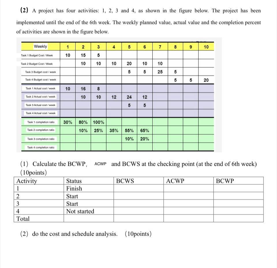 Solved (2) A project has four activities: 1, 2, 3 and 4, as | Chegg.com