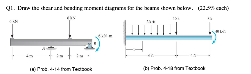 Solved Q1. Draw the shear and bending moment diagrams for | Chegg.com