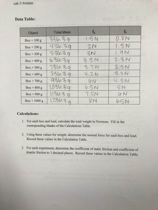 Solved Lab 7: Friction Data Table: Total Mass fk Object | Chegg.com Solved Lab 7: Friction Data Table: Total Mass fk Object | Chegg.com