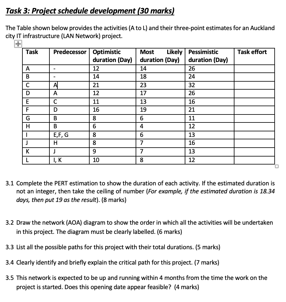 Solved The Table shown below provides the activities ( A to | Chegg.com