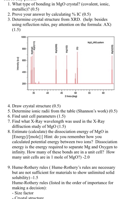 Solved 1. What type of bonding in MgO crystal? (covalent, | Chegg.com