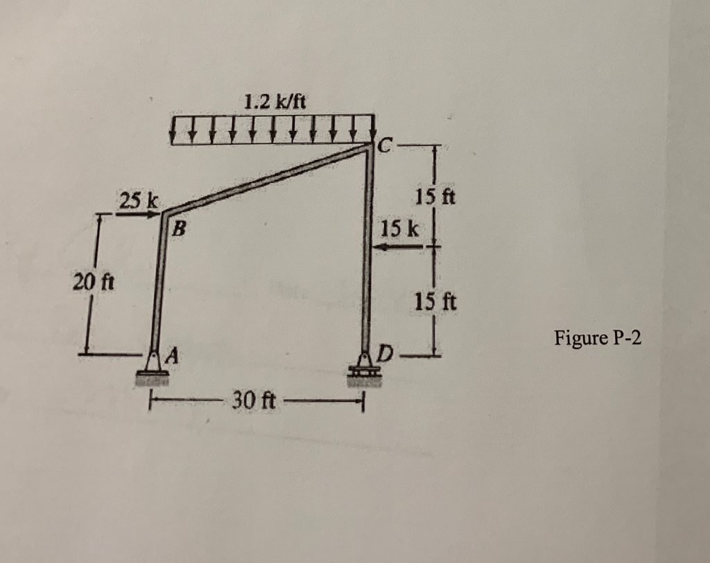 Solved For the simple frame shown in Figure P-2, find the | Chegg.com