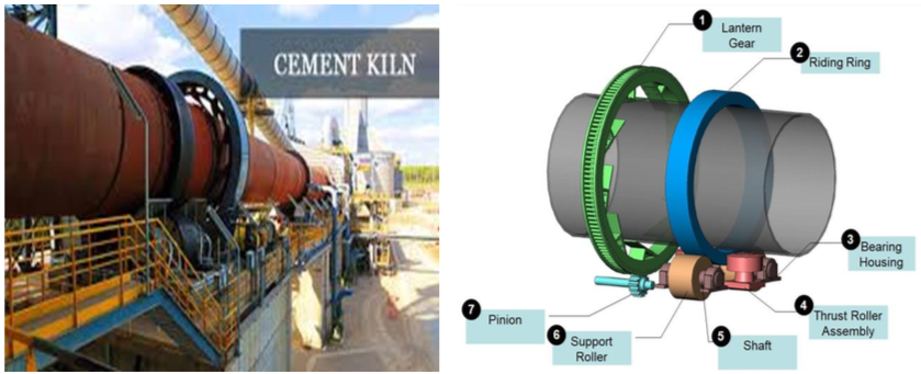 A solid shaft for a cement kiln made from mild steel | Chegg.com