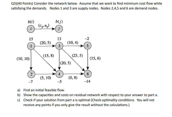 Consider the network below. Assume that we | Chegg.com