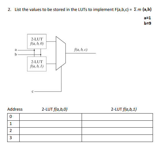 Solved 2. List the values to be stored in the LUTs to | Chegg.com