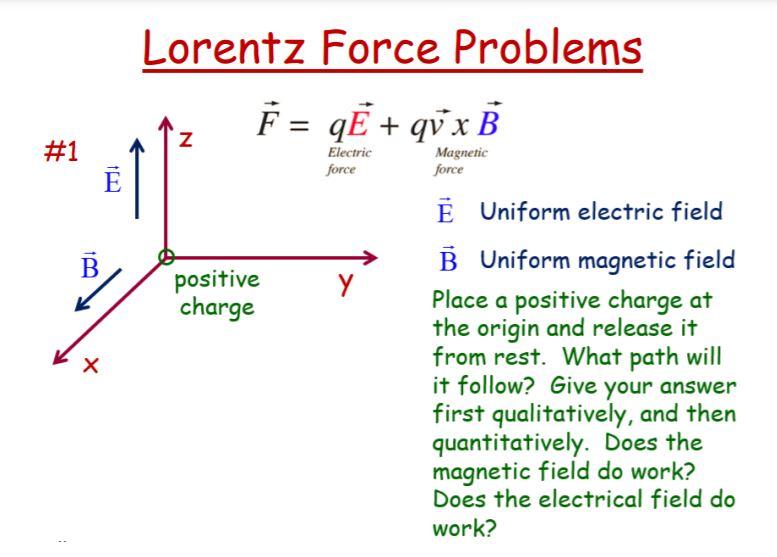 Solved Lorentz Force Problems F = E + qy x B Z #1 Electric | Chegg.com