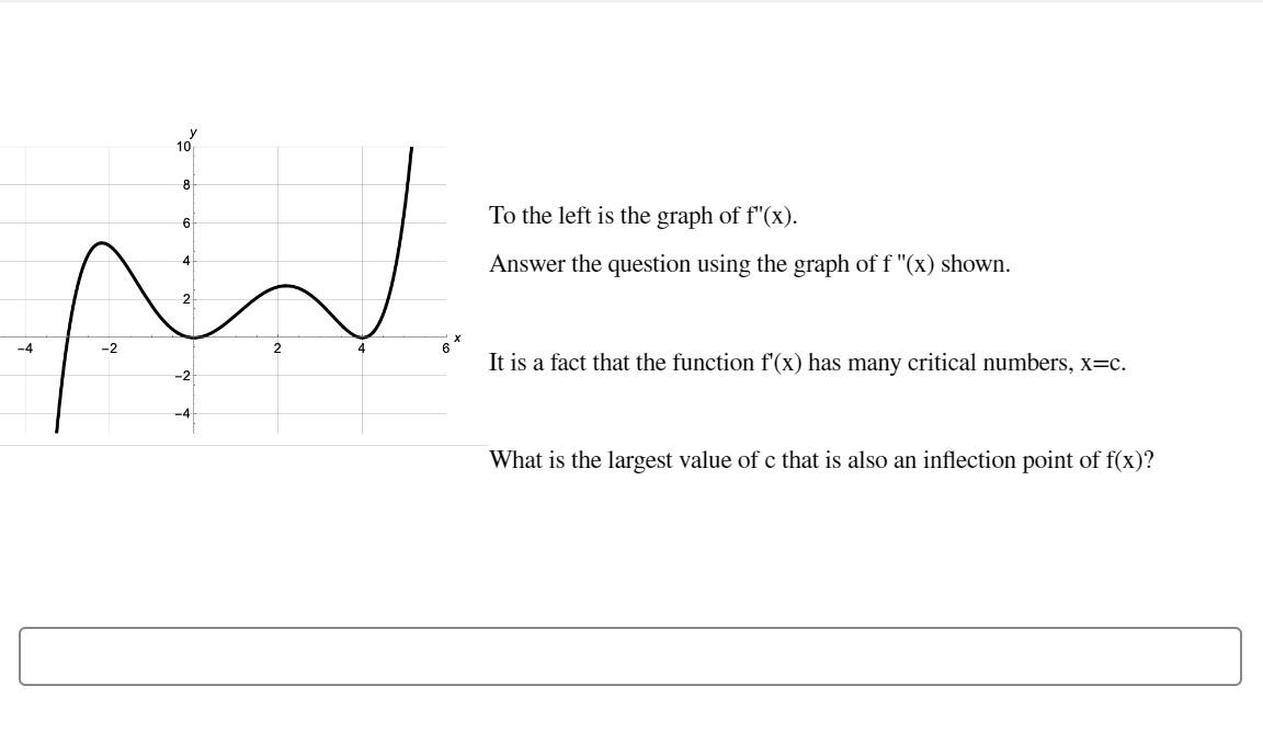 Solved Answer the questions using the graph of f′(x) shown. | Chegg.com
