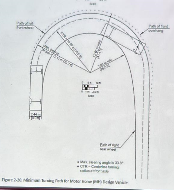 Solved Figure Figure 2-20, Minimum Turning Path for | Chegg.com