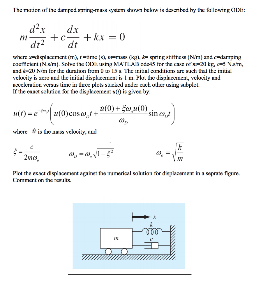 Solved The motion of the damped spring-mass system shown | Chegg.com