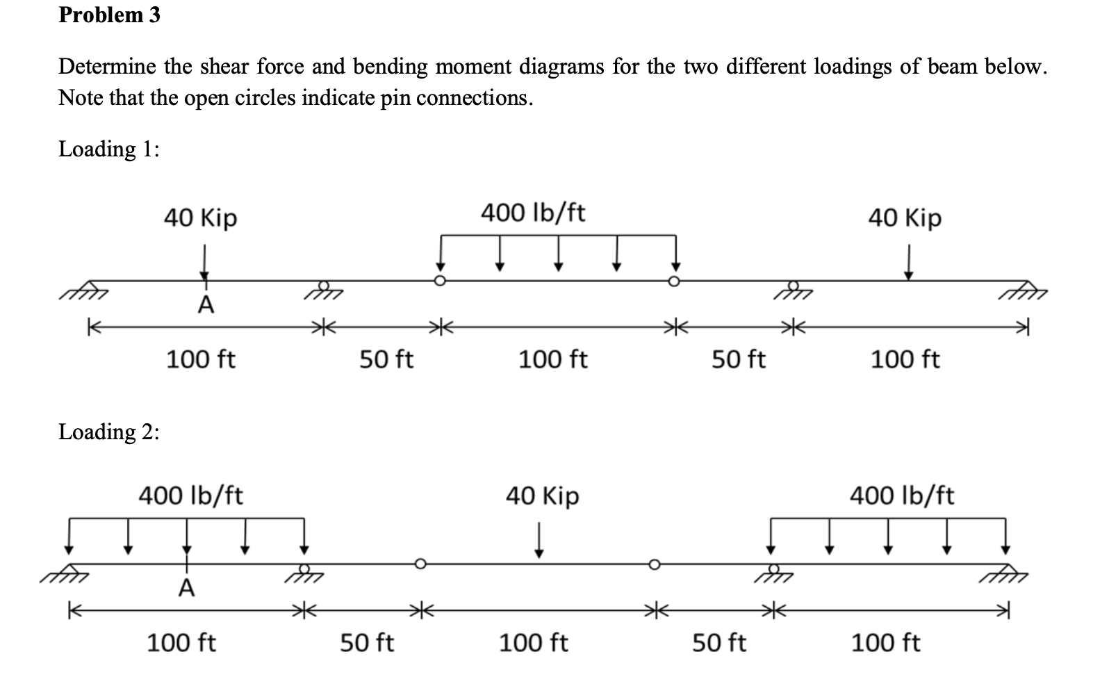 Solved Problem 3 Determine the shear force and bending | Chegg.com