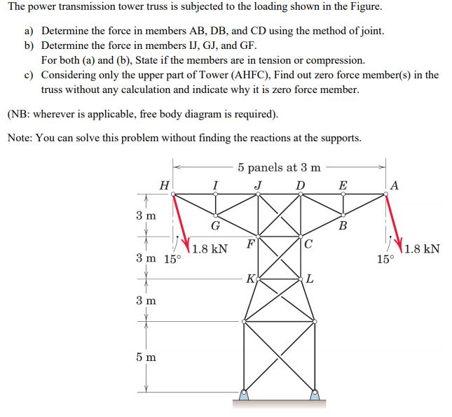 Solved The power transmission tower truss is subjected to | Chegg.com