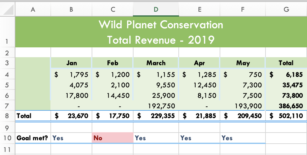 Solved 14. The conditional formatting rule Andre created in | Chegg.com