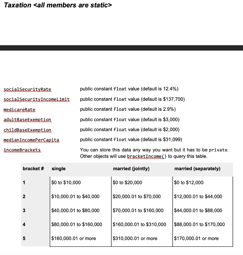 Solved Description The purpose of this assignment to | Chegg.com