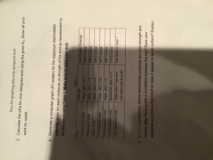 Solved Data for graphing pKa with Assigned Acid 3. Calculate | Chegg.com