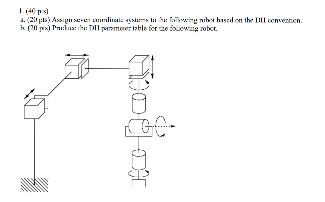 Solved 1. (40 pts) a. (20 pts) Assign seven coordinate | Chegg.com