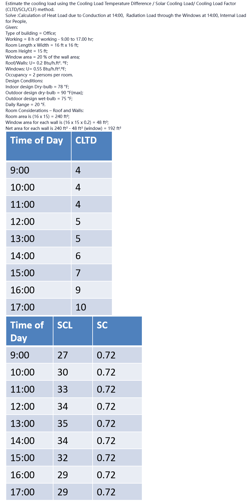 Solved Estimate the cooling load using the Cooling Load | Chegg.com