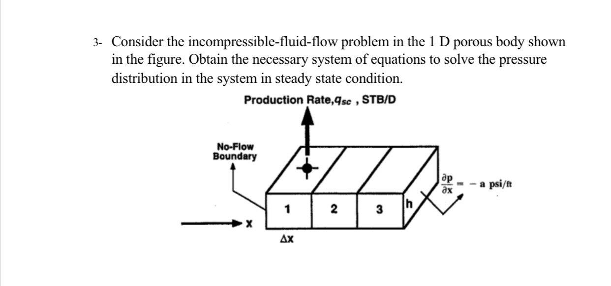 Solved 3- Consider the incompressible-fluid-flow problem in | Chegg.com