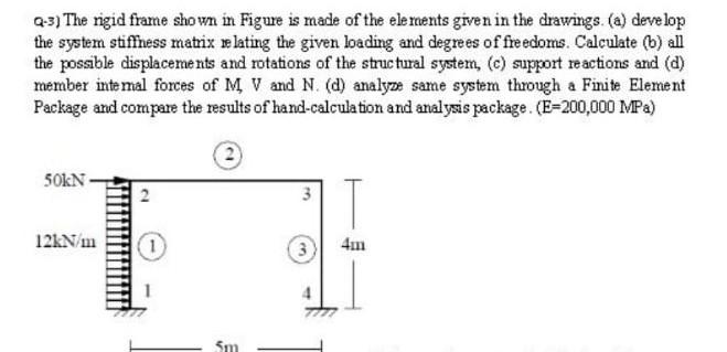 Solved Q-3) The rigid frame shown in Figure is made of the | Chegg.com