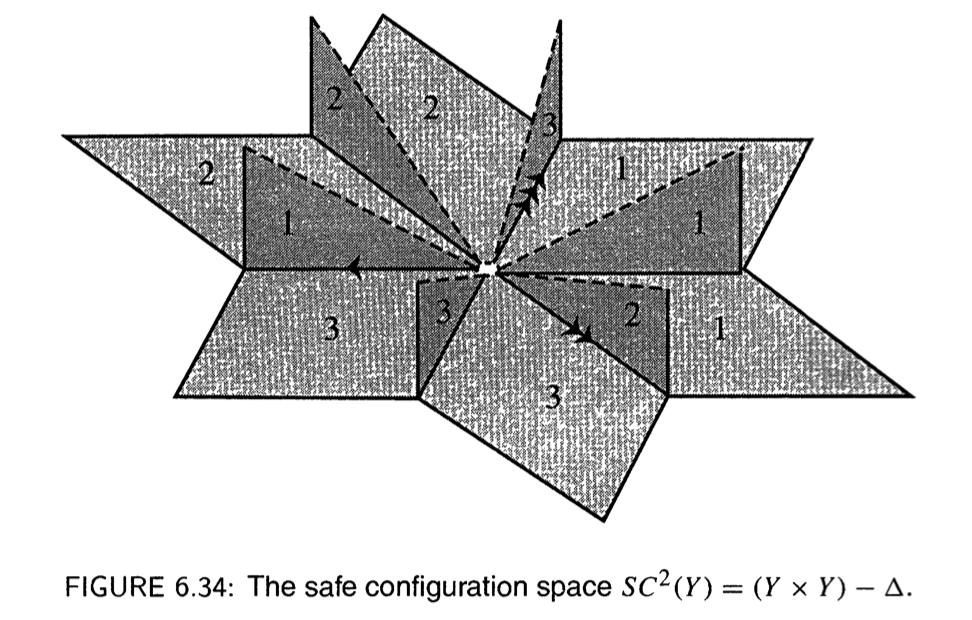 Solved Sketch a path on SC2(Y) representing a relocation | Chegg.com
