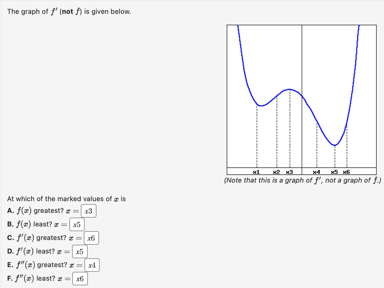 Solved The graph of f′ (not f ) is given below. At which of | Chegg.com