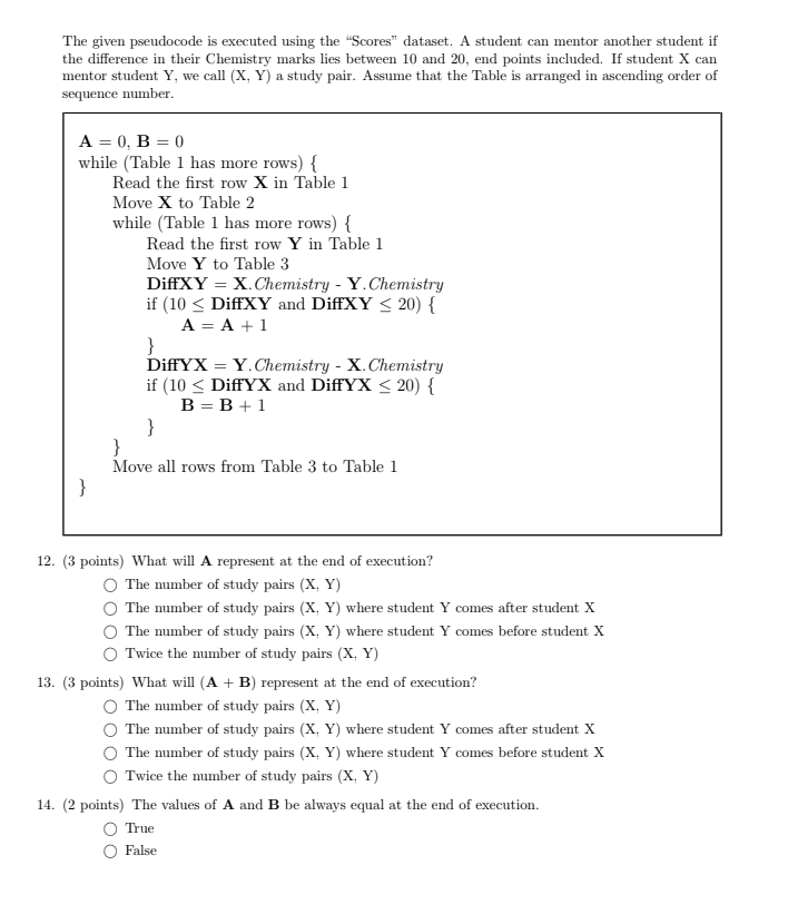 Solved The given pseudocode is executed using the "Scores" | Chegg.com