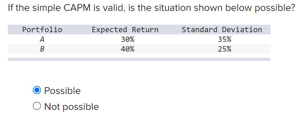 Solved If the simple CAPM is valid, is the situation shown | Chegg.com