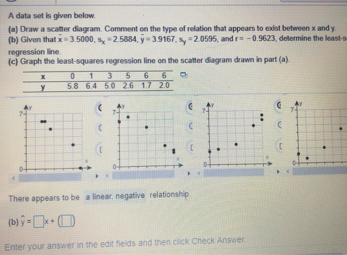 Solved A data set is given below (a) Draw a scatter diagram. | Chegg.com