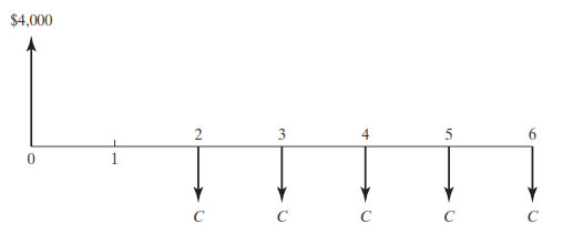 Solved You borrowed $4,000 to finance your educational | Chegg.com