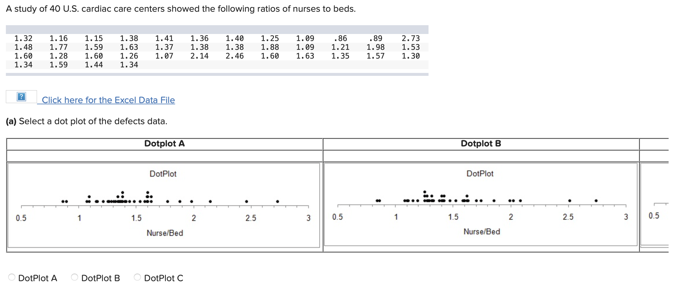 Solved A Select A Dot Plot Of The Defects Data Dotplot A 9927