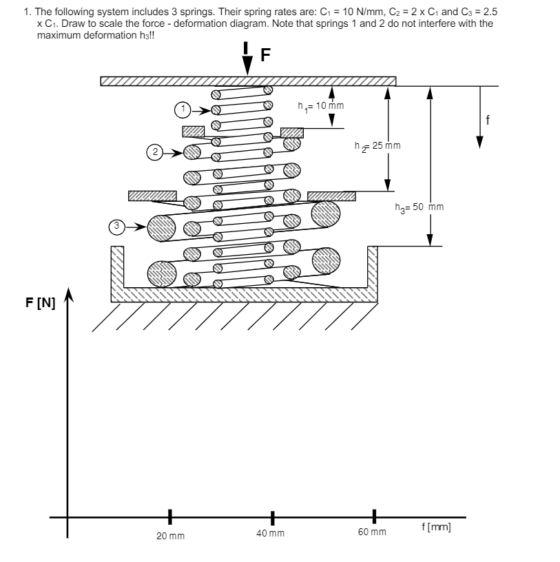 Solved The following system includes 3 springs. Their spring | Chegg.com