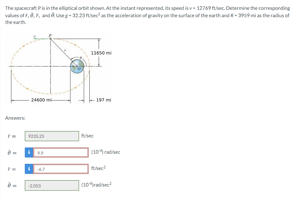 Solved The spacecraft Pis in the elliptical orbit shown. At | Chegg.com