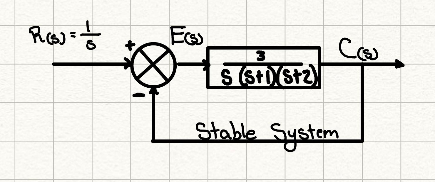 Solved I need an explanation in how to get the poles for | Chegg.com