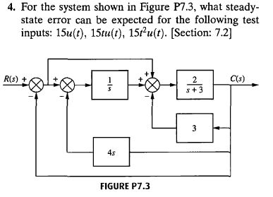 Solved 4. For the system shown in Figure P7.3, what | Chegg.com