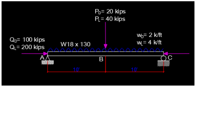 The member is a W18x130 A 992 steel and has lateral | Chegg.com