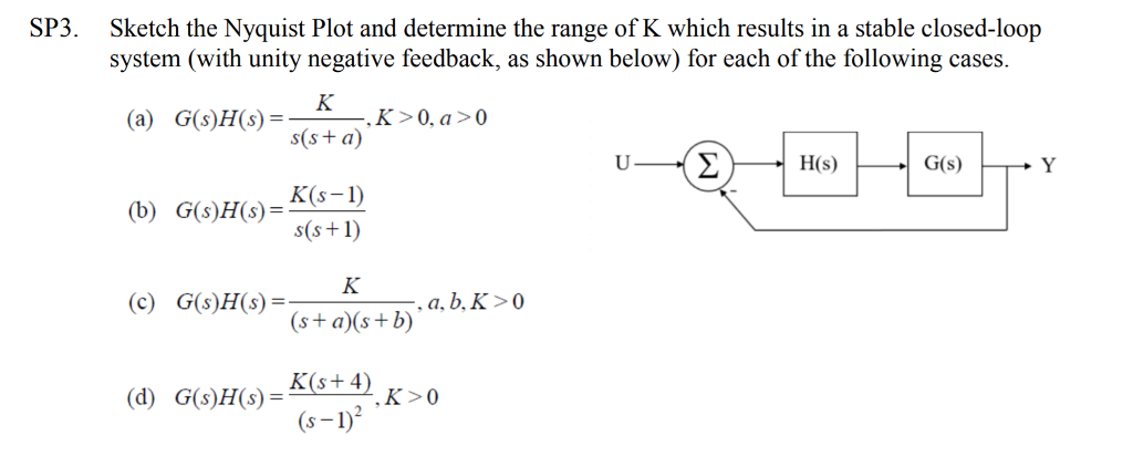 Solved SP3. Sketch the Nyquist Plot and determine the range | Chegg.com